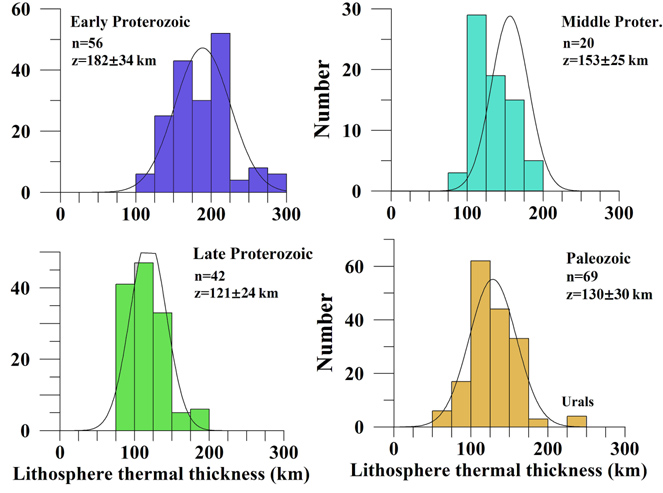 The continental lithosphere